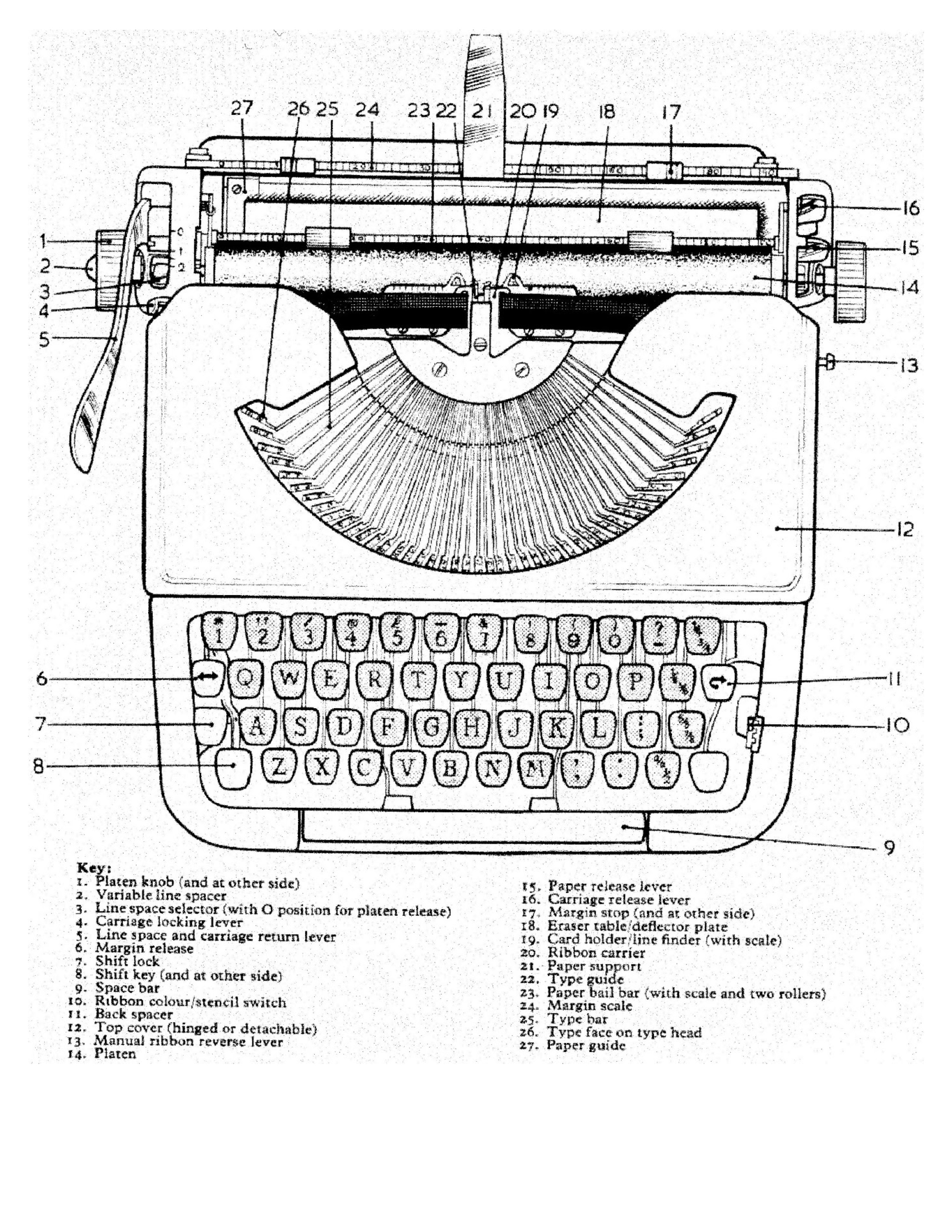 General Parts Guide | The Golden Age of Typewriter Evolution: 1870 to 1970